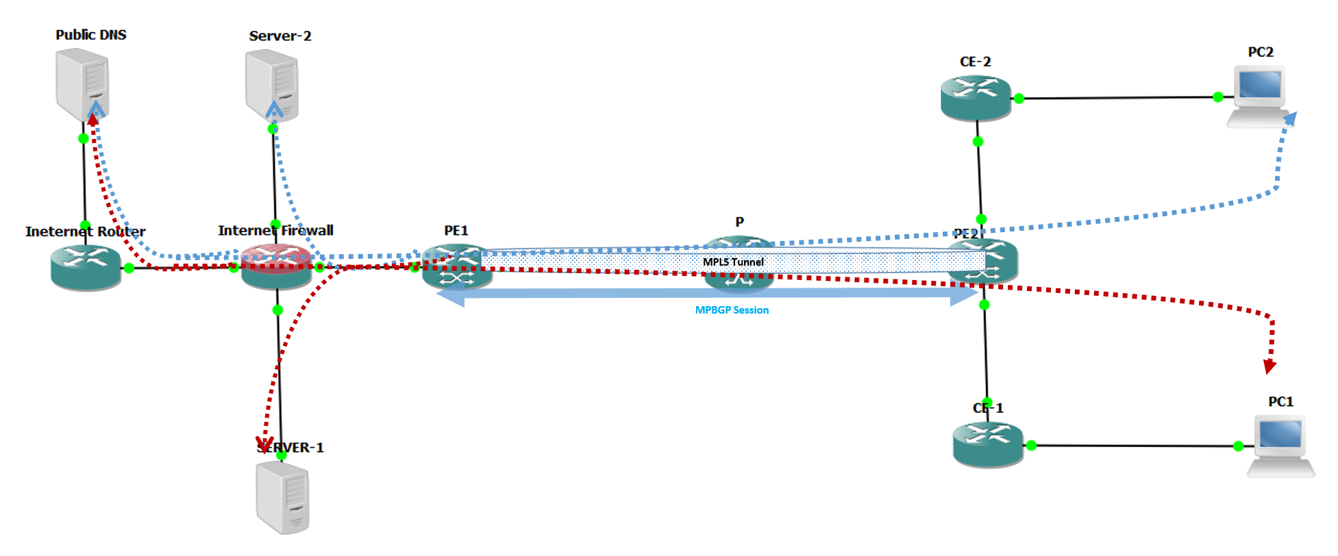 Integrating SRX in Svc Provider Network (Routing and Multi-tenancy ...