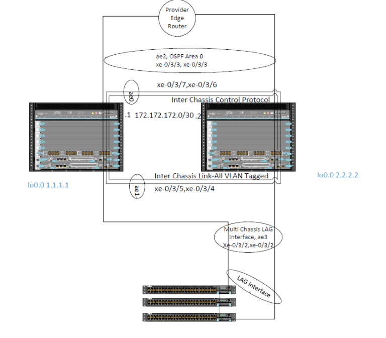 Multi-Chassis-Link Aggregation (MC-LAG) – Packet Expert