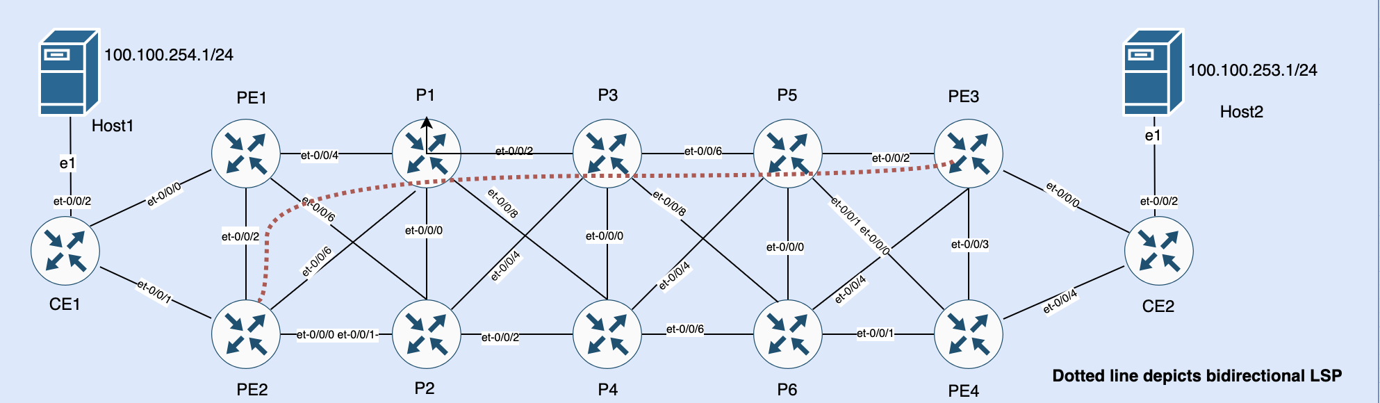 MPLS-Backbone-Class-Of-Service-Design-Principles – Packet Expert