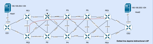 MPLS-Backbone-Class-Of-Service-Design-Principles – Packet Expert