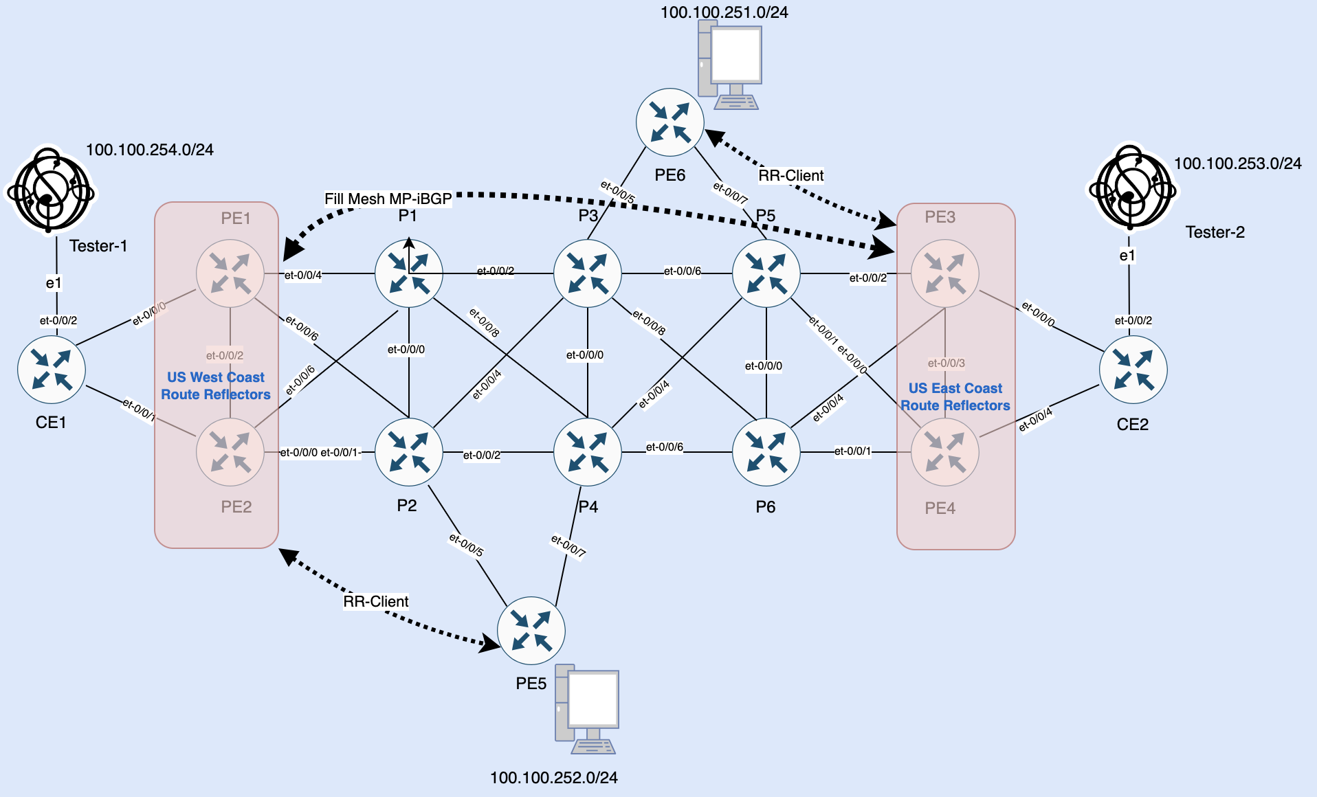 Understanding-BGP-Route-Reflector-Mysteries – Packet Expert