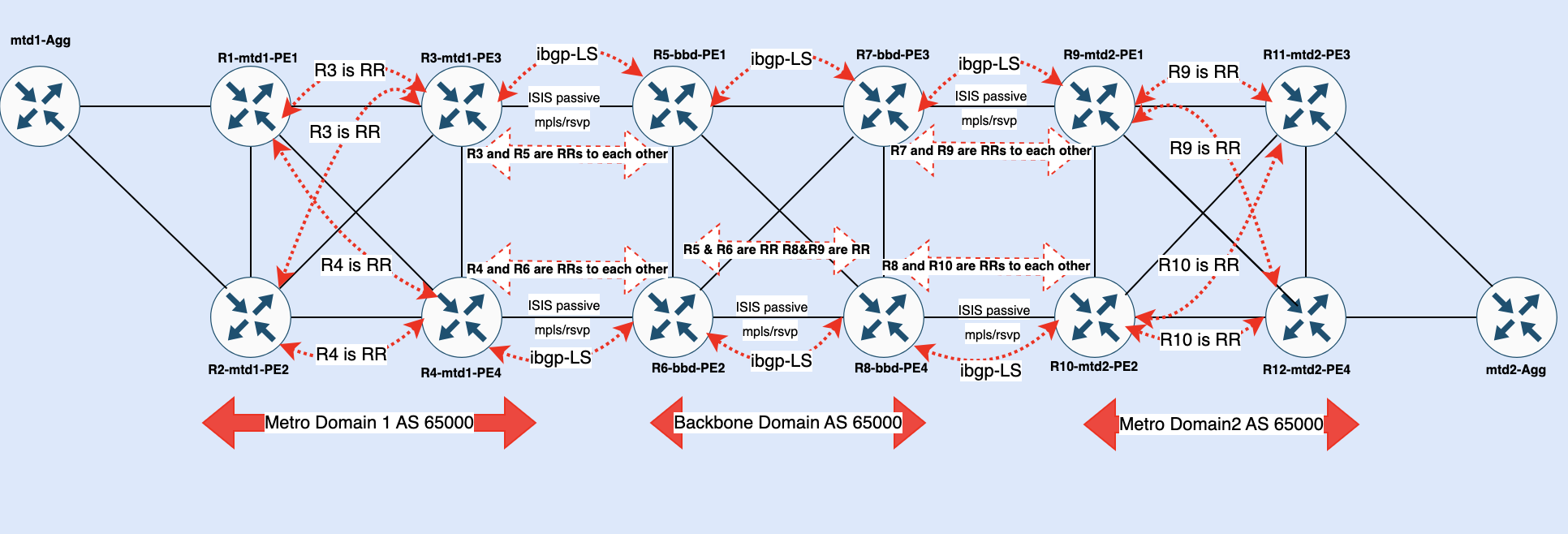 Inter-Domain Traffic-Engineering Based MPLS-LSPs – Packet Expert
